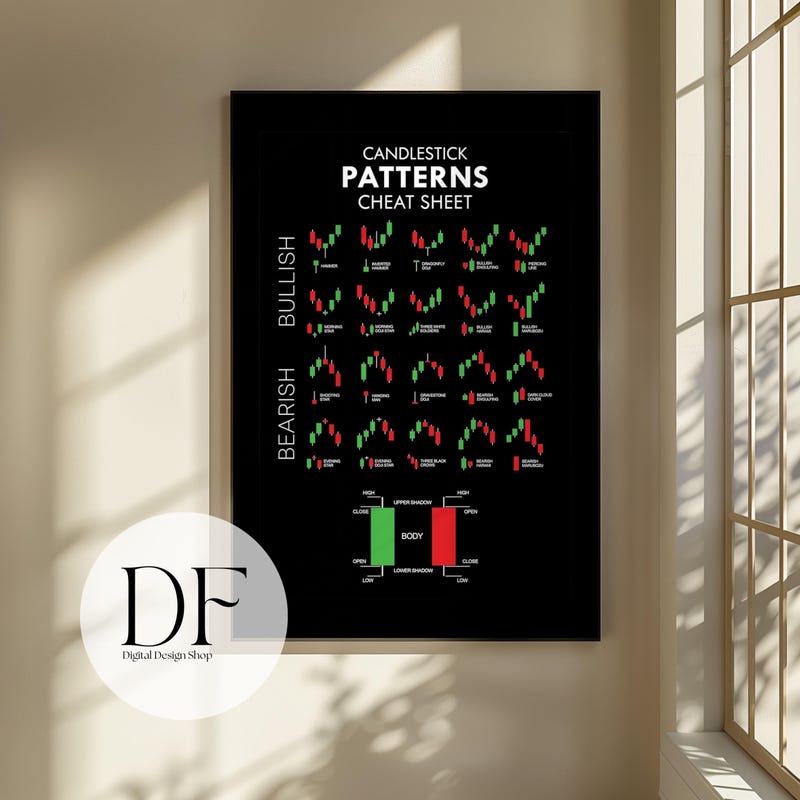 Trading Poster - Etsy