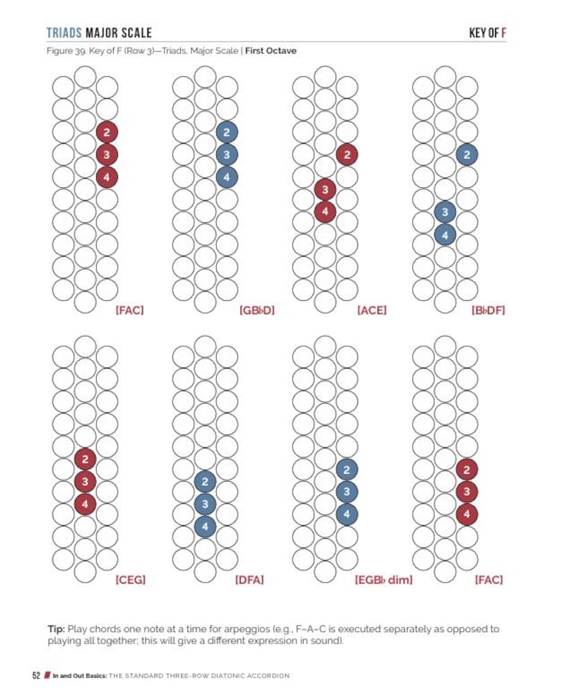 Learn Chords and Scales - Exclusively on the Diatonic Button Accordion ...