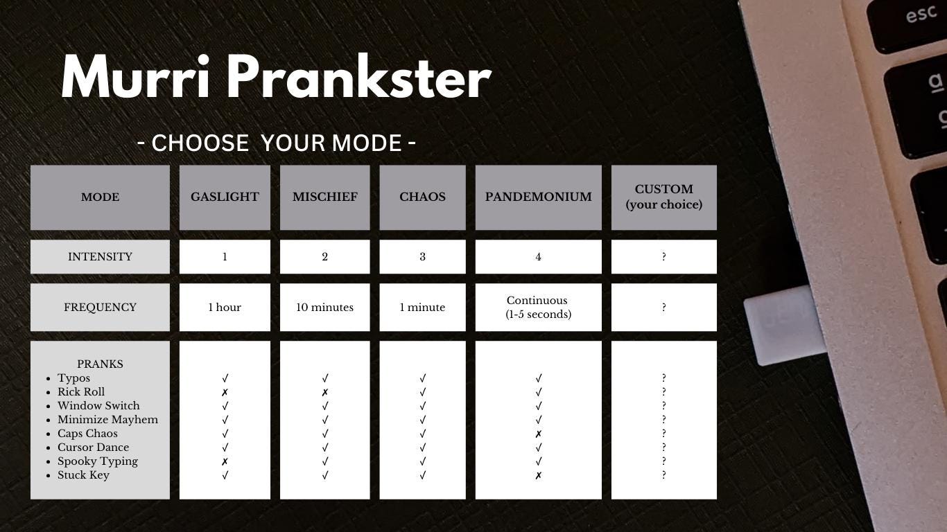 Prank USB | Coworker Pranker | Rubber Duck - Etsy