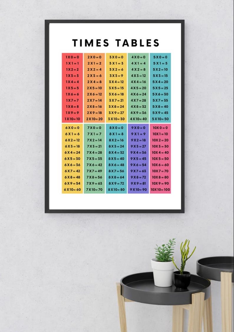 Educational Poster, Maths, Numbers, Timestables, Nursery Poster ...
