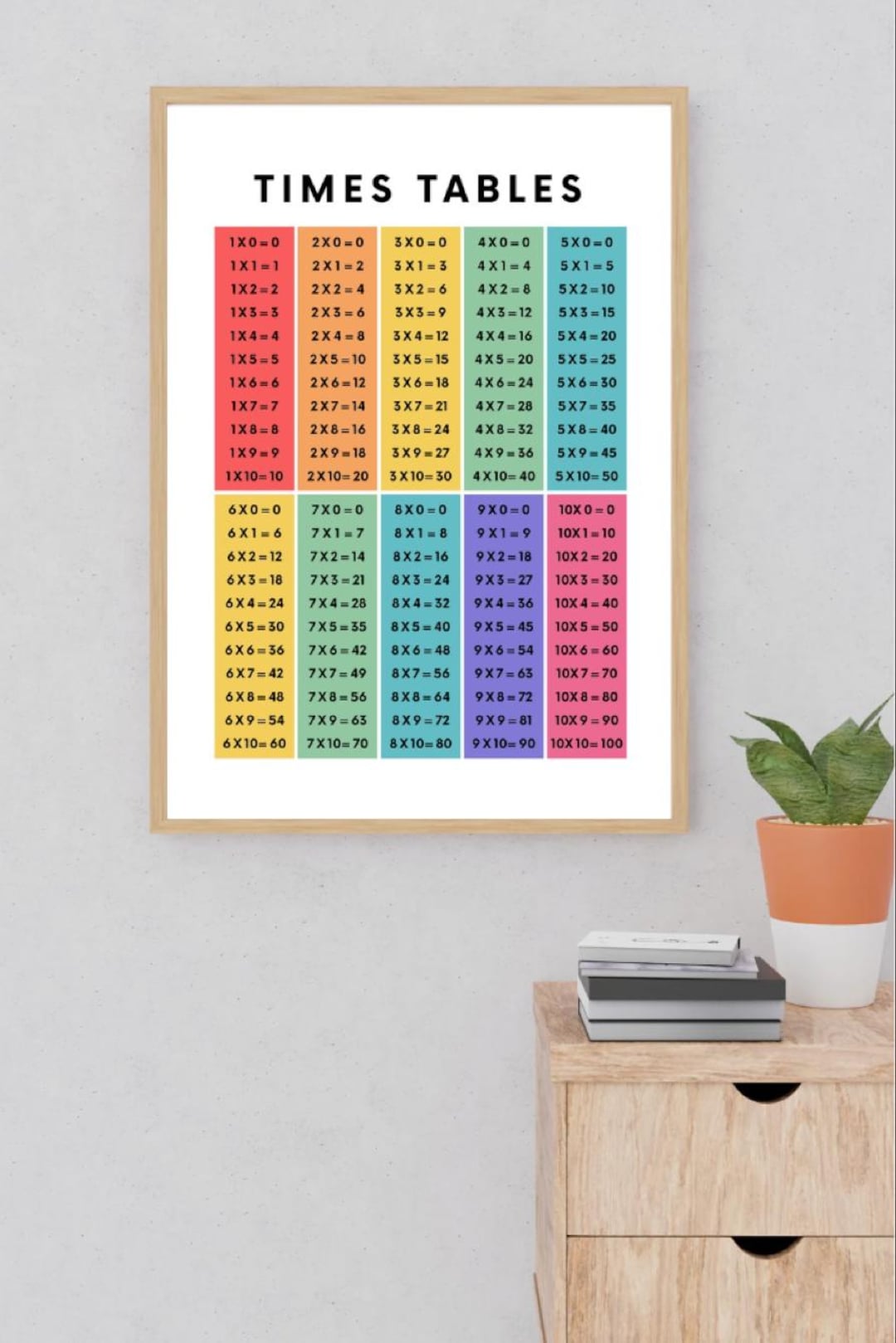 Educational Poster, Maths, Numbers, Timestables, Nursery Poster ...