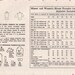 Simplicity 2195 Vintage 1950s Sewing Pattern With Embroidery Transfers ...