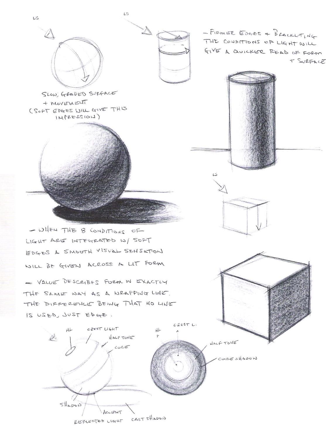 Figure Drawing: Design and Invention by Michael Hampton - Etsy
