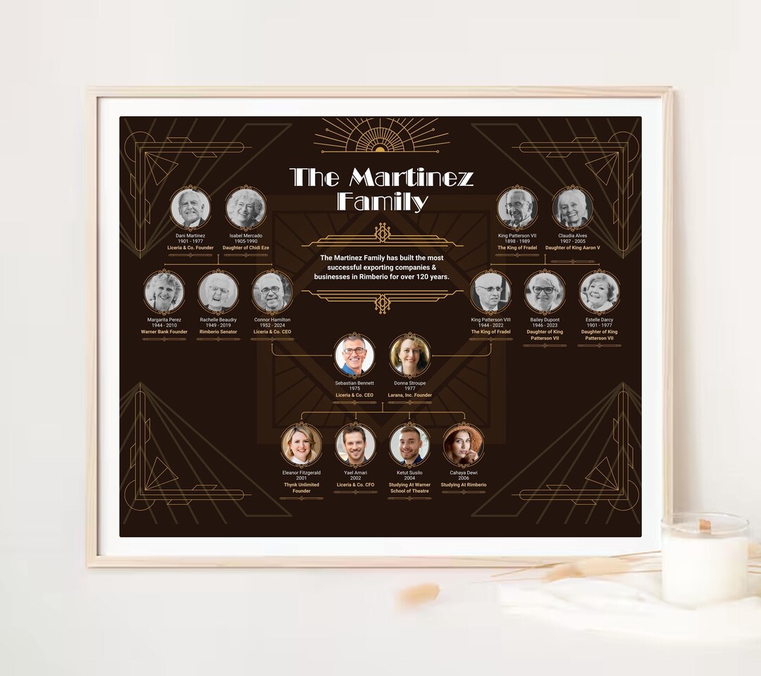 Digital Canva Editable Dark Brown Family Tree, Customizable Family Tree ...
