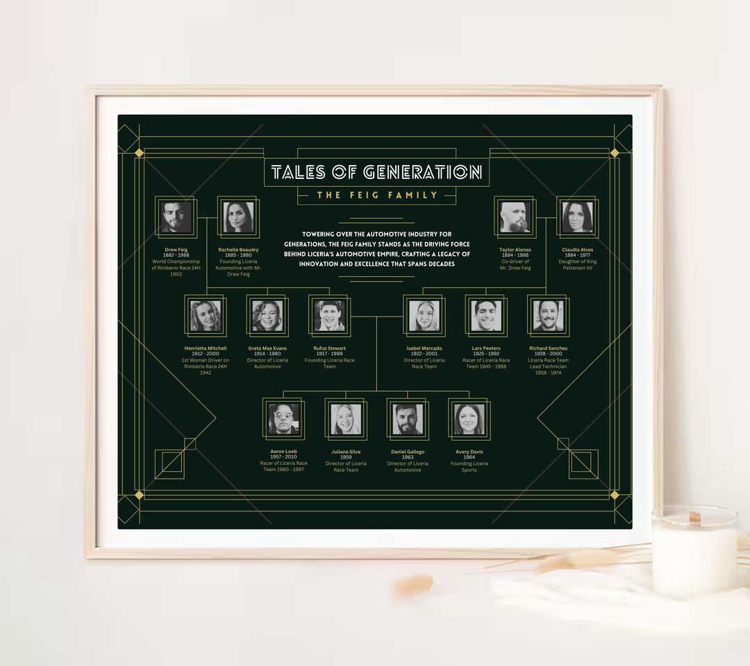 Digital Canva Editable Dark Green Family Tree, Customizable Family Tree ...