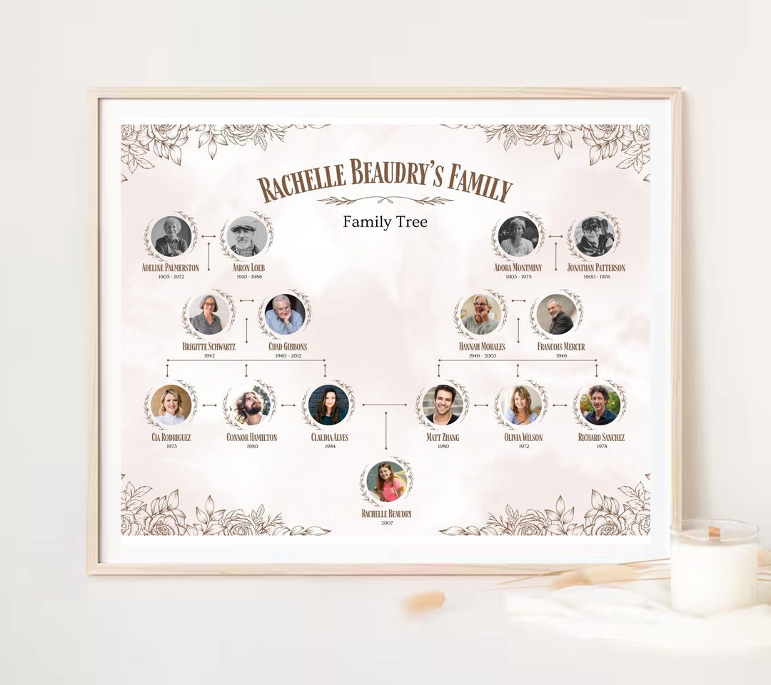 Digital Canva Editable White Family Tree, Customizable Family Tree ...