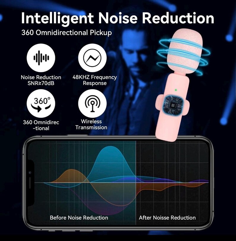 2 Pink Wireless Lavalier Mini Microphones for iPhone Ipad, Professional ...