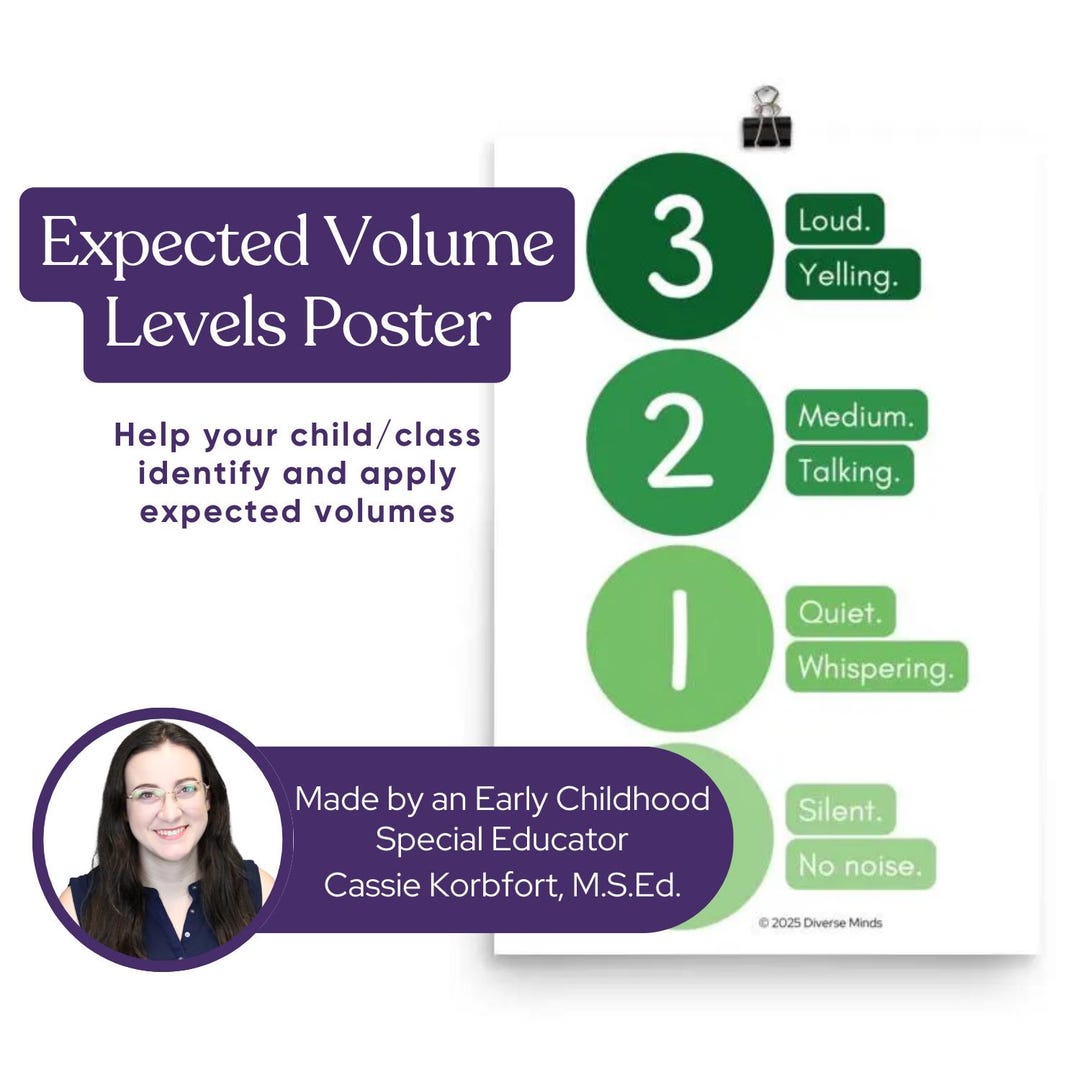 Volume Levels Poster - Etsy