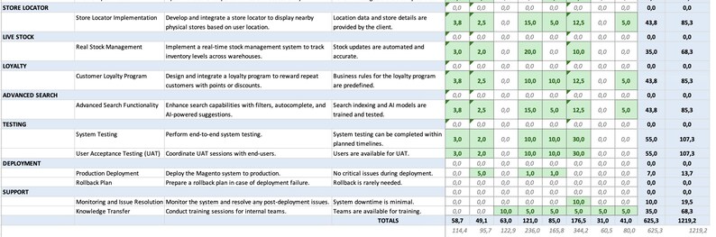 Fixed-price Estimation Template | Agile Budgeting & Project Cost ...