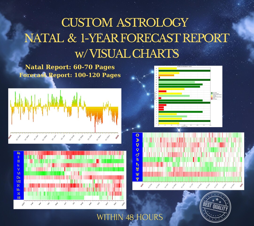 Custom Birth Chart + 1-year Astrological Forecast: Comprehensive ...