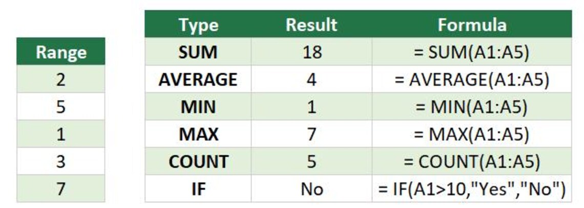 101 Most Popular Excel Formula - Etsy