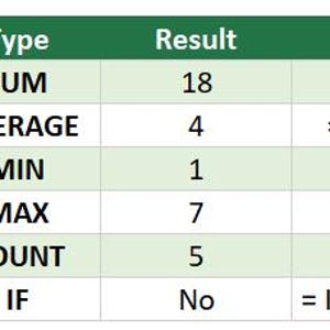 101 Most Popular Excel Formula - Etsy