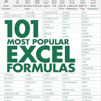 Excel (for Windows PC) Cheat Sheet Reference Guide Shortcut No-residue ...
