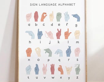 American Sign Language Alphabet Printable, ASL Poster, Sign Language ...
