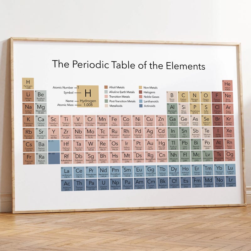 Cute Periodic Table - Etsy