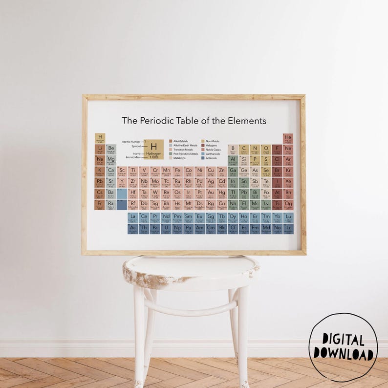 Periodic Table of Elements Print, Chemistry Poster, Periodic Table ...