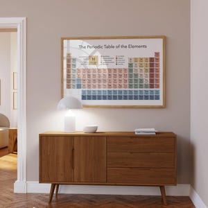 Periodic Table of Elements Print, Chemistry Poster, Periodic Table ...