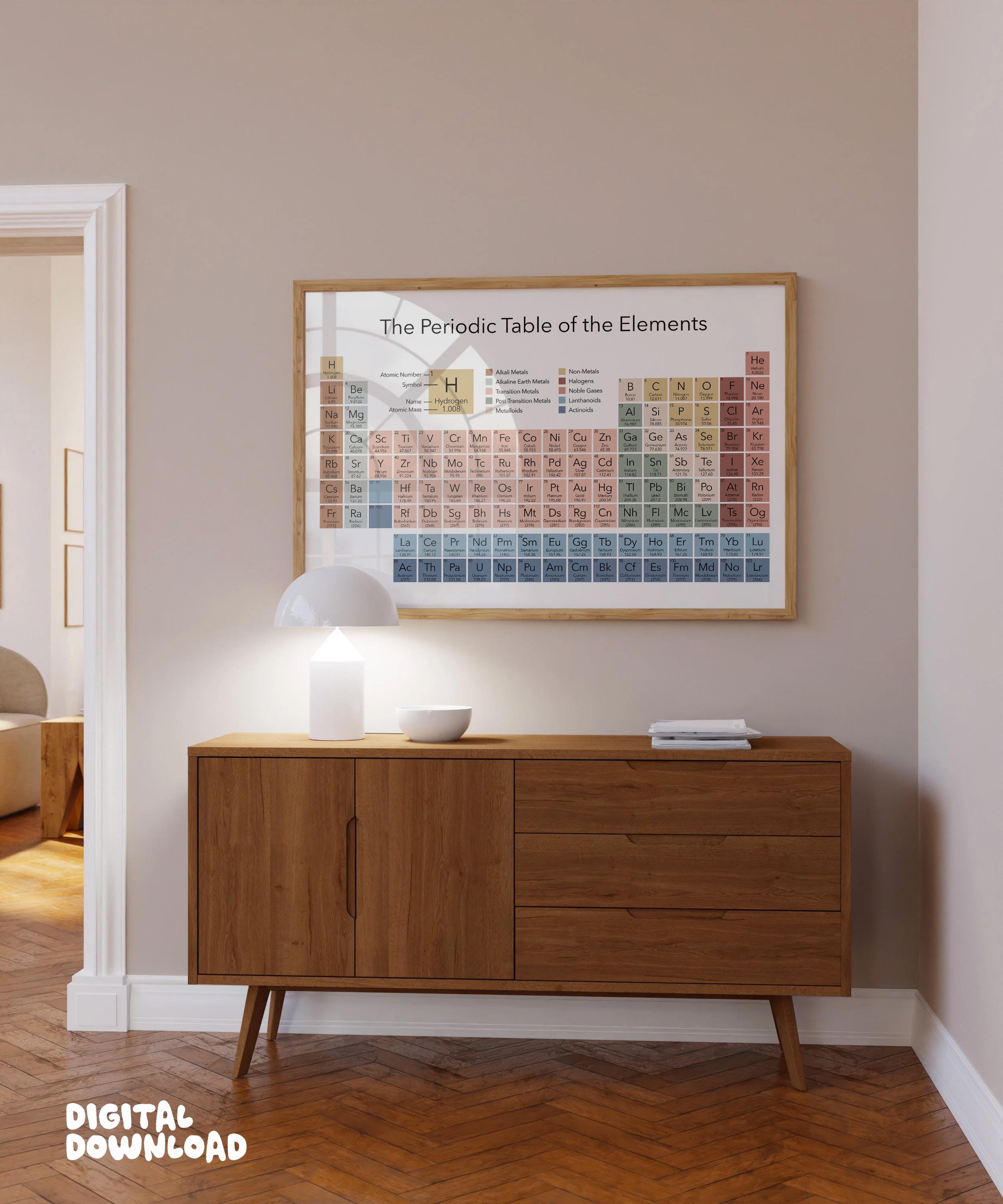 Periodic Table of Elements Print, Chemistry Poster, Periodic Table ...