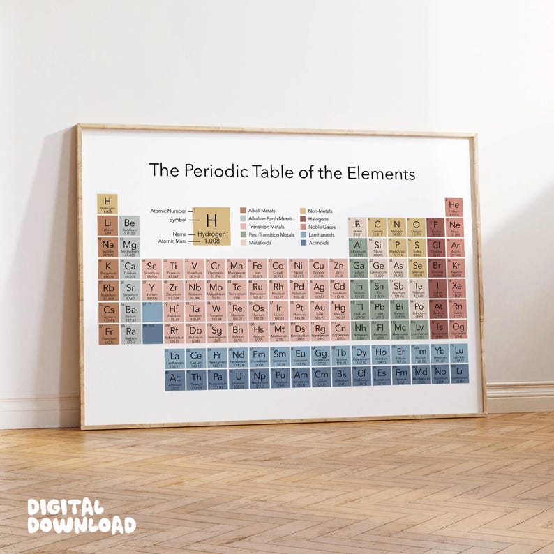 Periodic Table of Elements Print, Chemistry Poster, Periodic Table ...