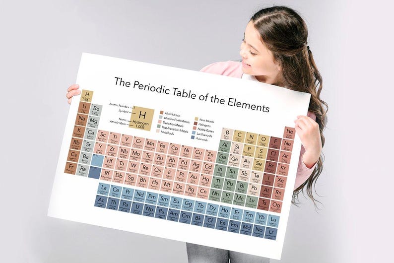 Periodic Table of Elements Print, Chemistry Poster, Periodic Table ...