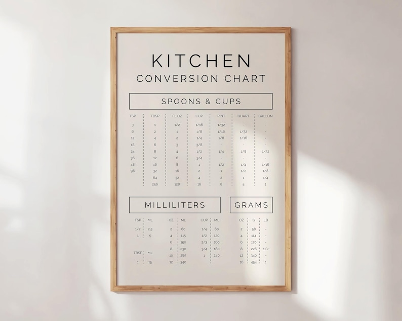 Kitchen Conversion Chart, Kitchen Wall Art Print, Minimalist Print ...