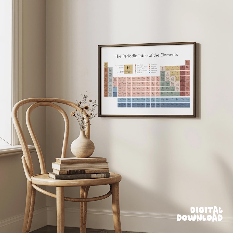 Periodic Table of Elements Print, Chemistry Poster, Periodic Table ...