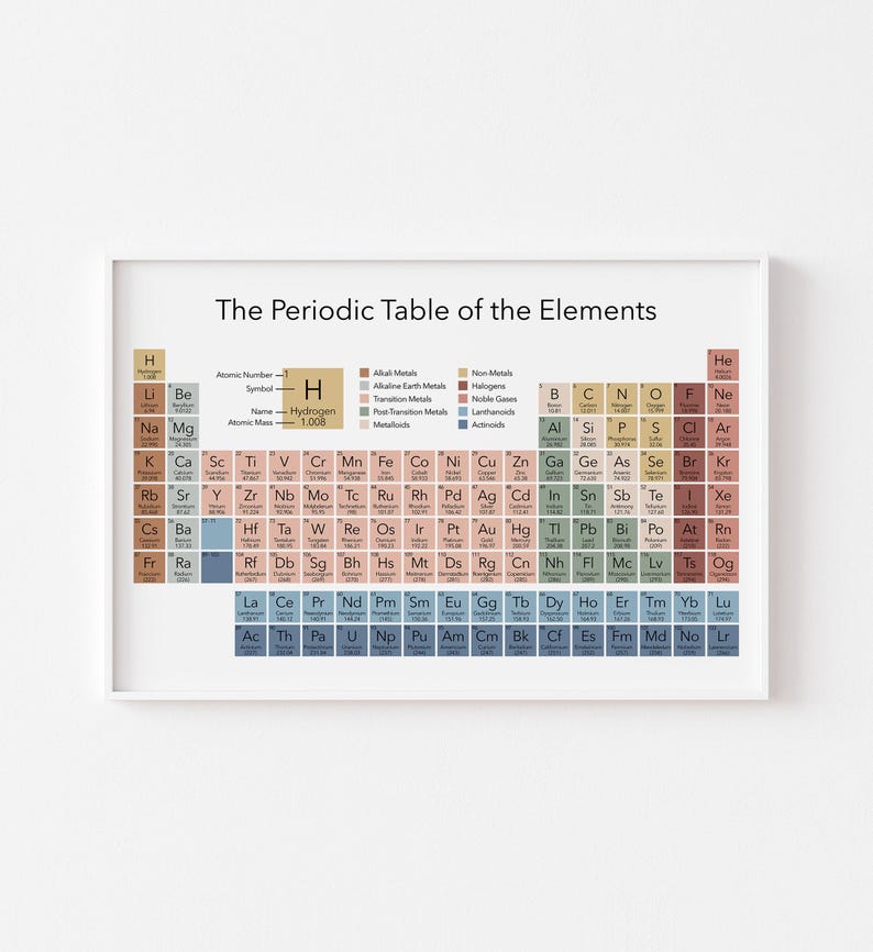 Periodic Table of Elements Print, Chemistry Poster, Periodic Table ...