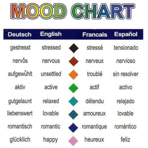 Hammered Silver Mood Stone Circle Necklace, Spiral, Colour Changing ...