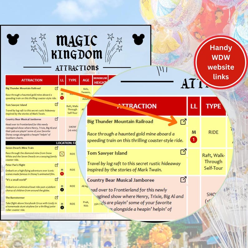Walt Disney World WDW 'magic Kingdom' Attraction Guide - Ride and Show ...