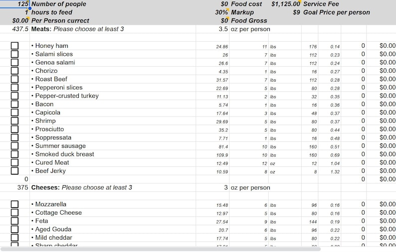 Charcuterie Board Calculator - Etsy