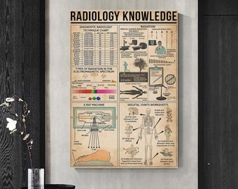 Veterinary Radiology Posters - Etsy