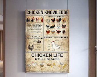 Breeds of Chicken Poster - Etsy