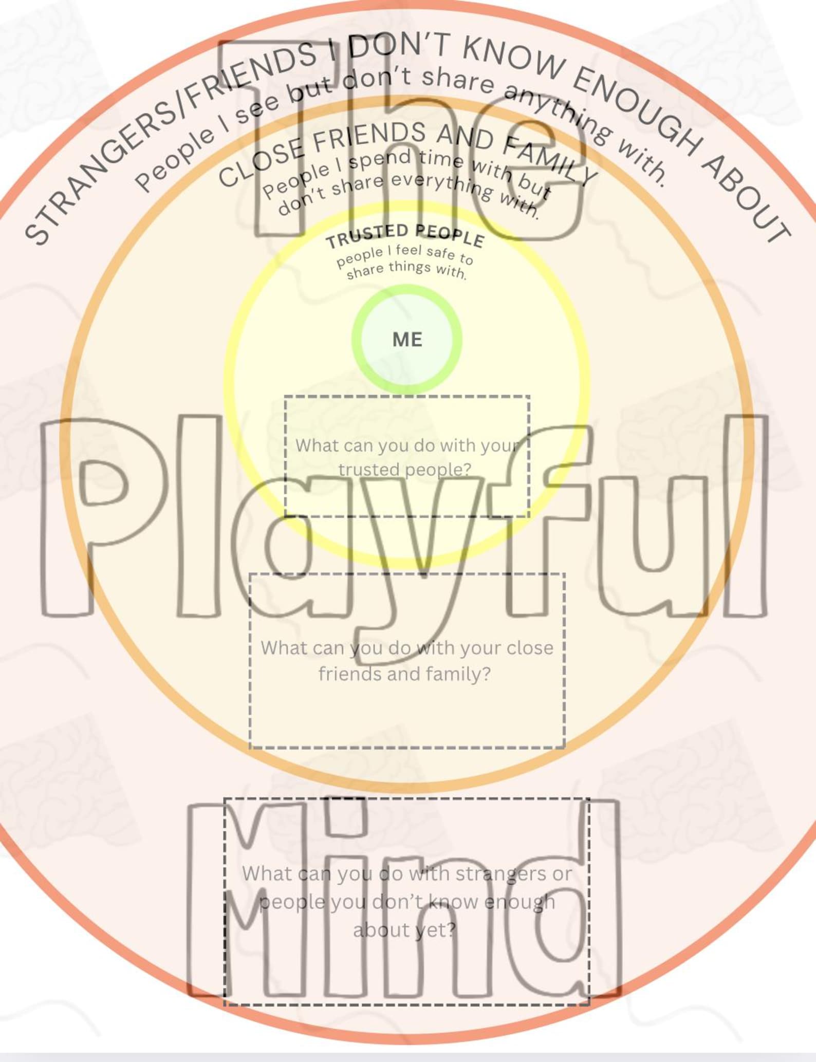 Boundaries Activity for Children - Social Emotional Learning Tool - Etsy