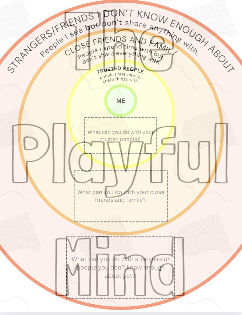 Boundaries Activity for Children - Social Emotional Learning Tool - Etsy