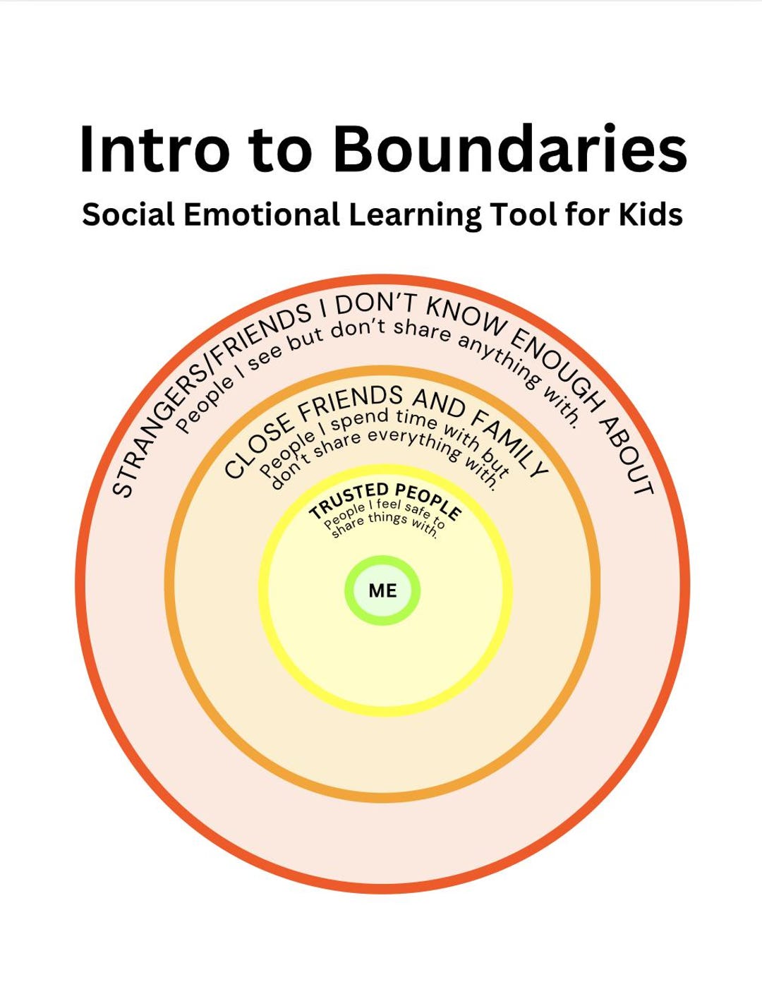 Teach Boundaries to Children - Social Emotional Learning Tool - Etsy