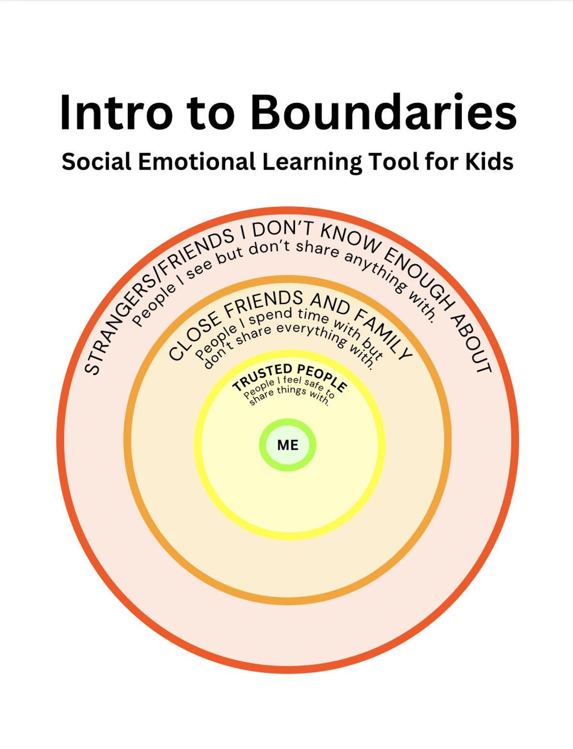 Teach Boundaries to Children - Social Emotional Learning Tool - Etsy