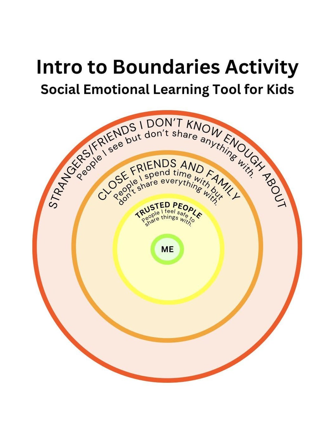 Boundaries Activity for Children - Social Emotional Learning Tool - Etsy