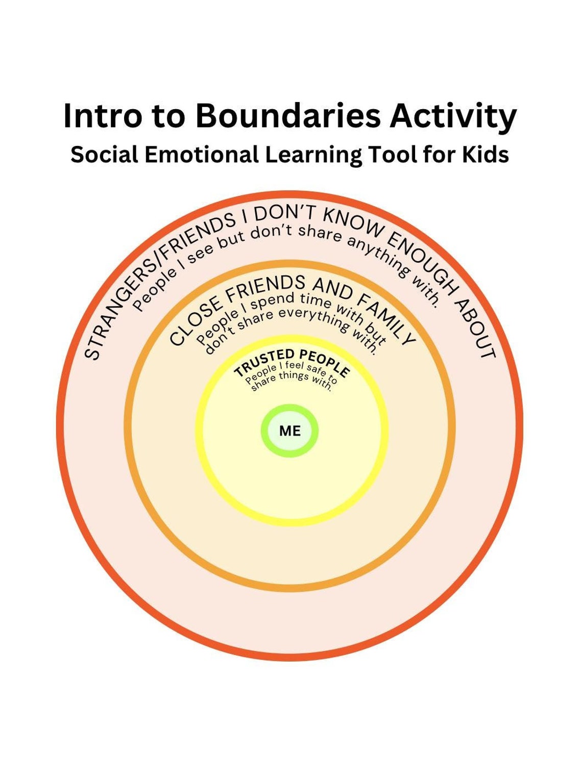 Boundaries Activity for Children - Social Emotional Learning Tool - Etsy