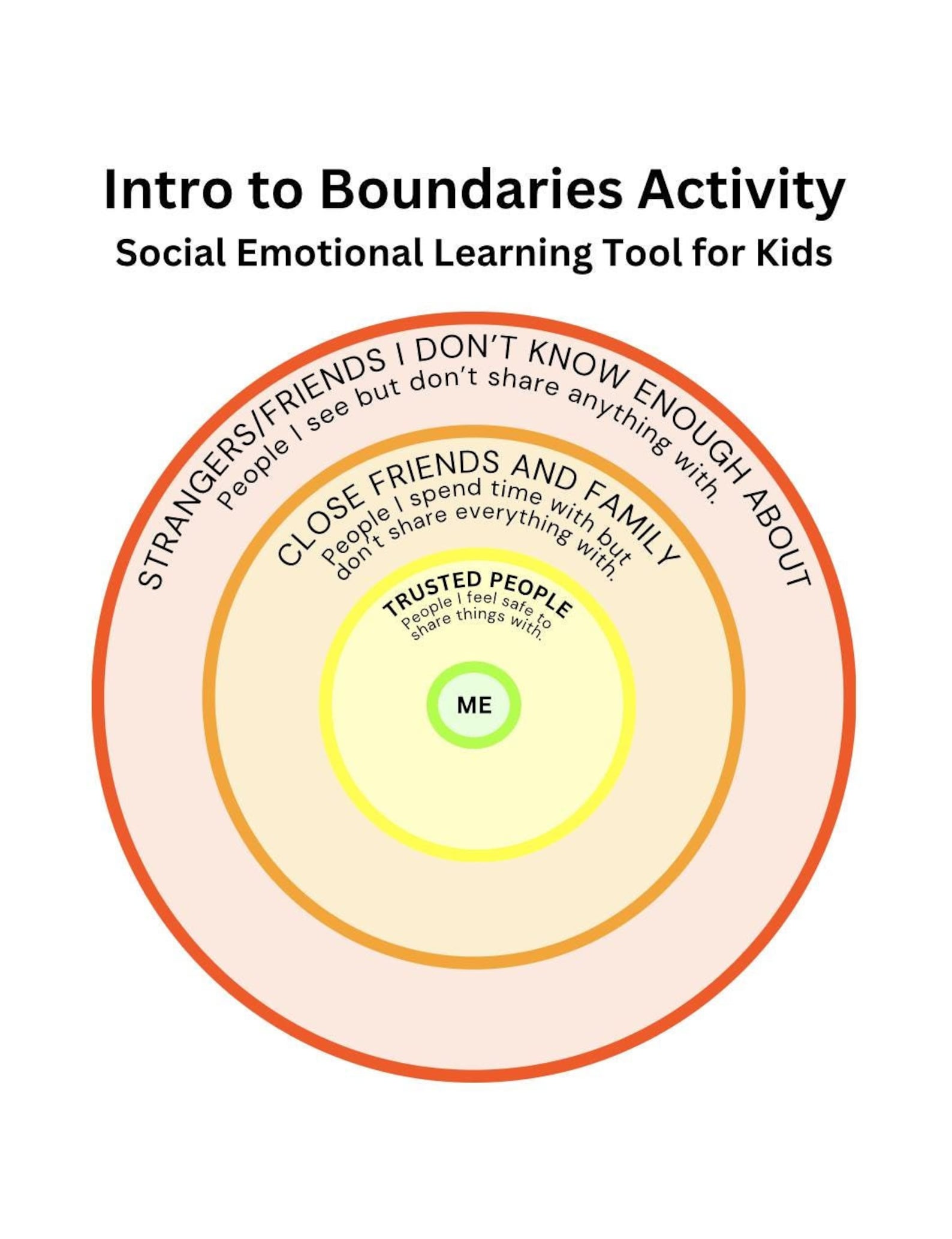 Boundaries Activity for Children - Social Emotional Learning Tool - Etsy