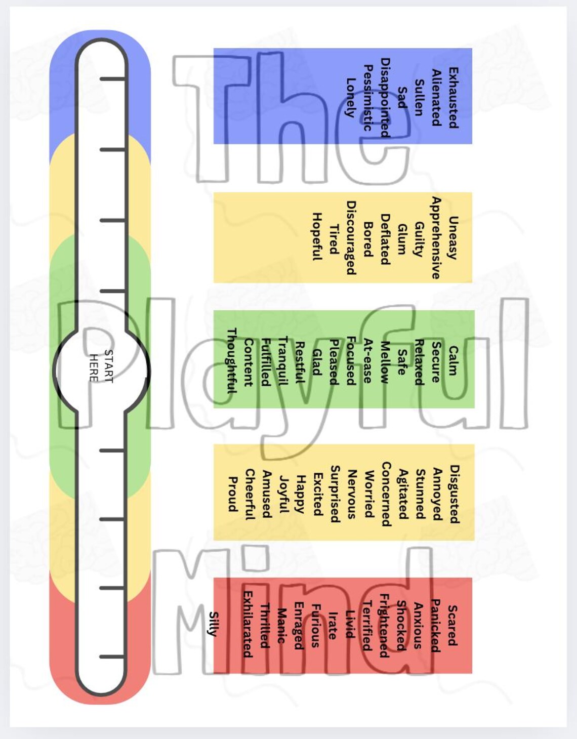 Emotion Thermometer & Sequencing Chart Printable – Social Emotional ...