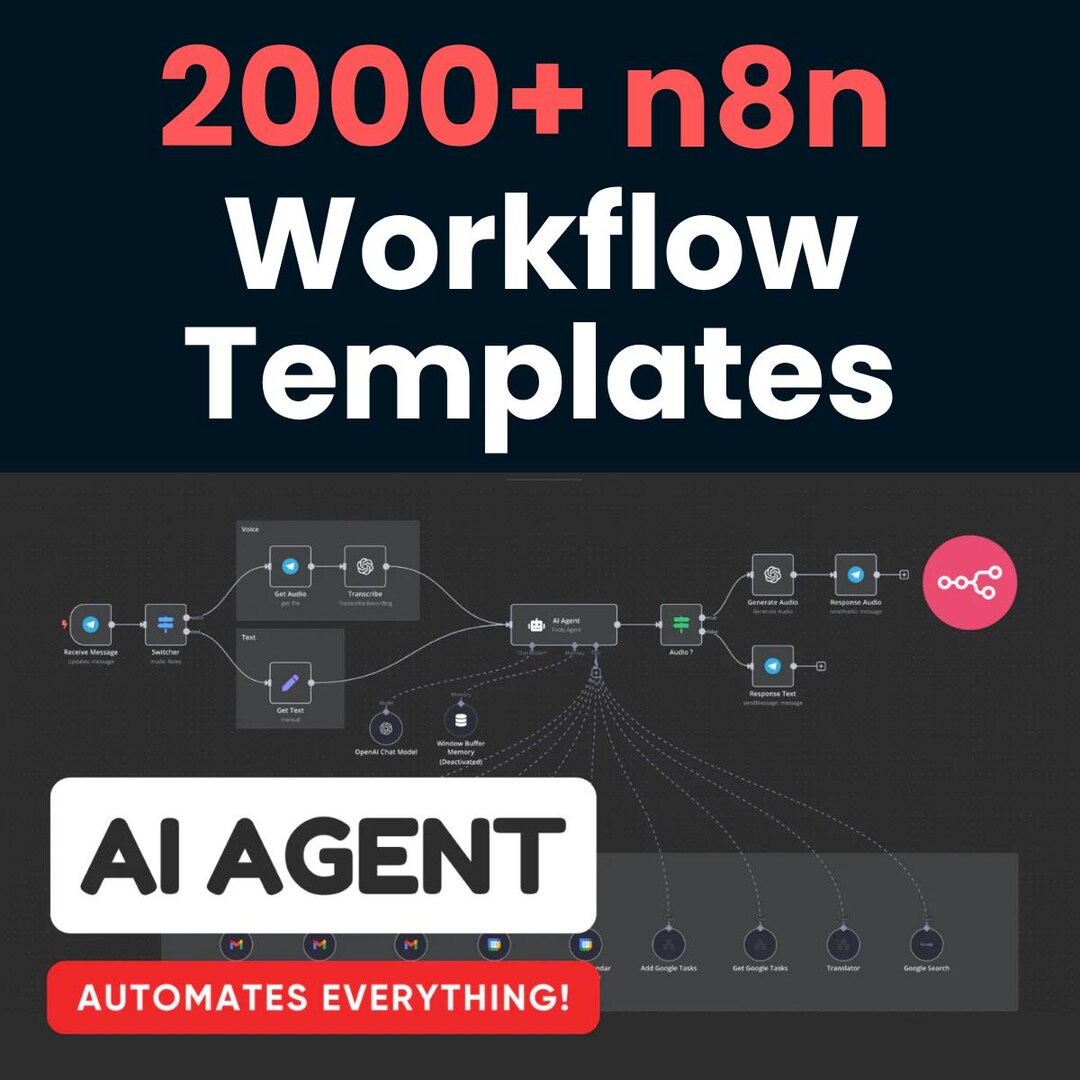 2000+ N8n Workflow Templates, Automating Repetitive Tasks, Instant ...