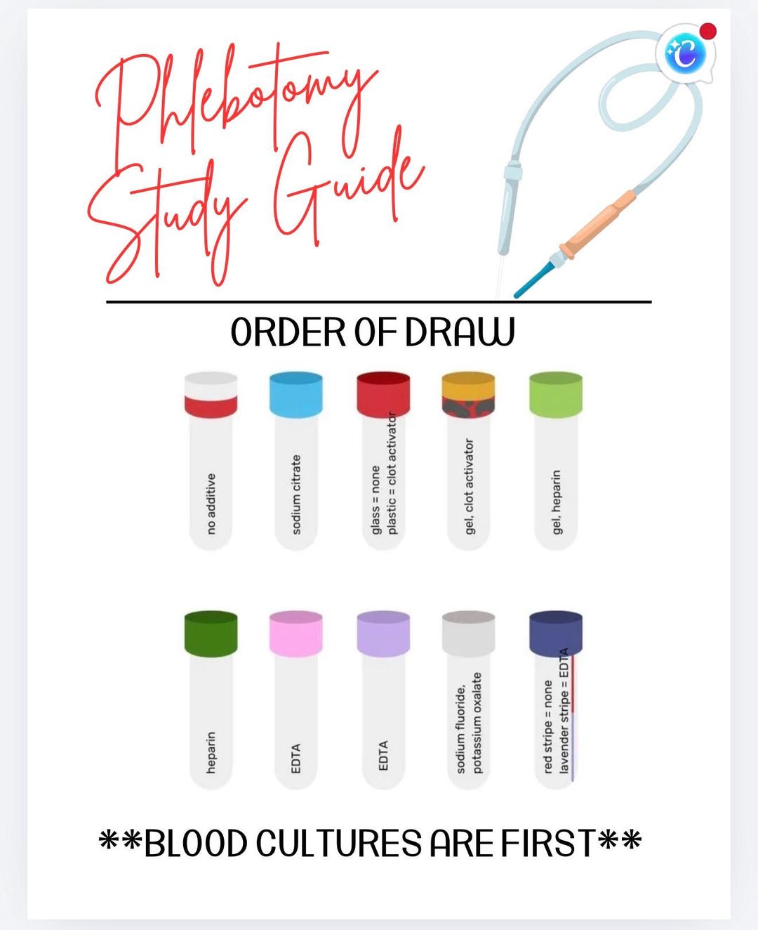 Phlebotomy Cheat Sheet/ Order of Draw/ Needle Gauges & Angles/ CPT Exam ...