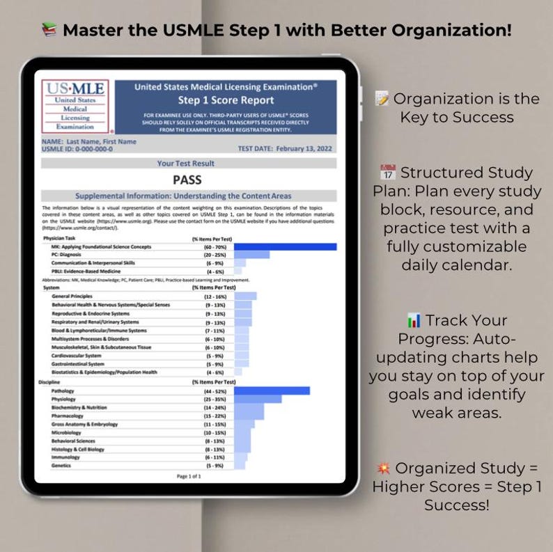 The Ultimate USMLE Step 1 Interactive Study Planner - Etsy