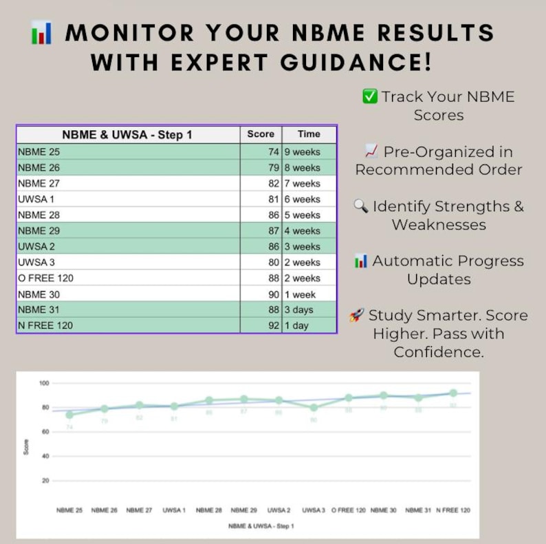 The Ultimate USMLE Step 1 Interactive Study Planner - Etsy
