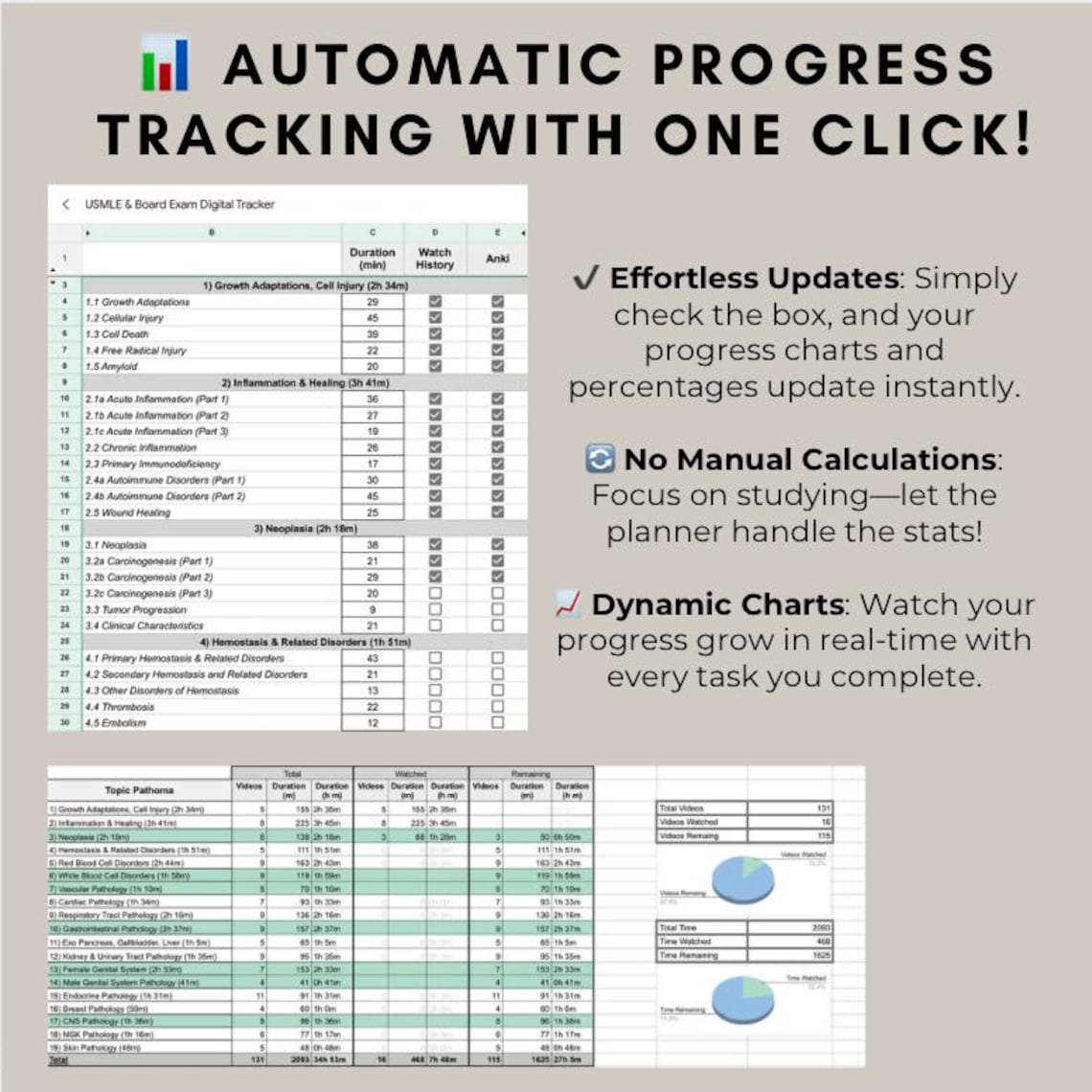 The Ultimate USMLE Step 1 Interactive Study Planner - Etsy