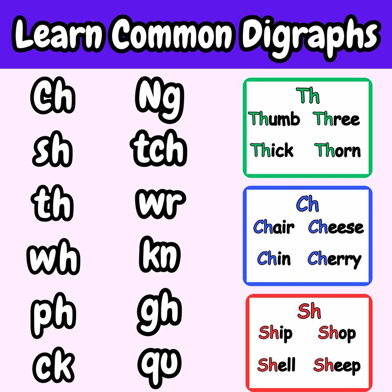 Digraph Flashcards Printable | Phonics Learning (PDF Download) - Etsy