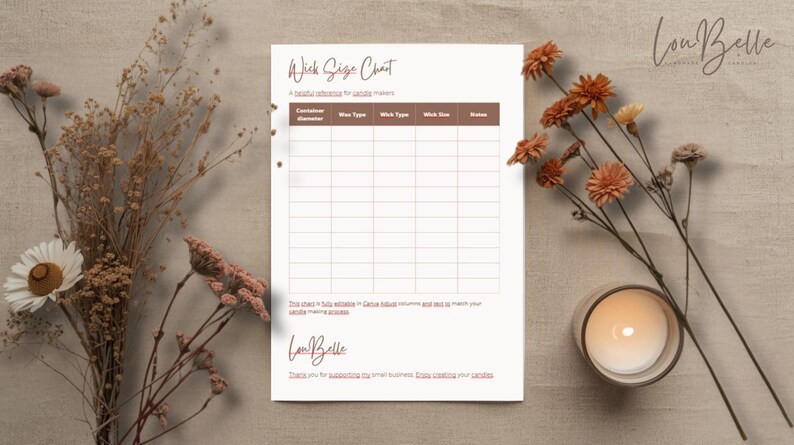 Wick Size Chart Template | A4 Canva Template | Candle Making | Wick ...