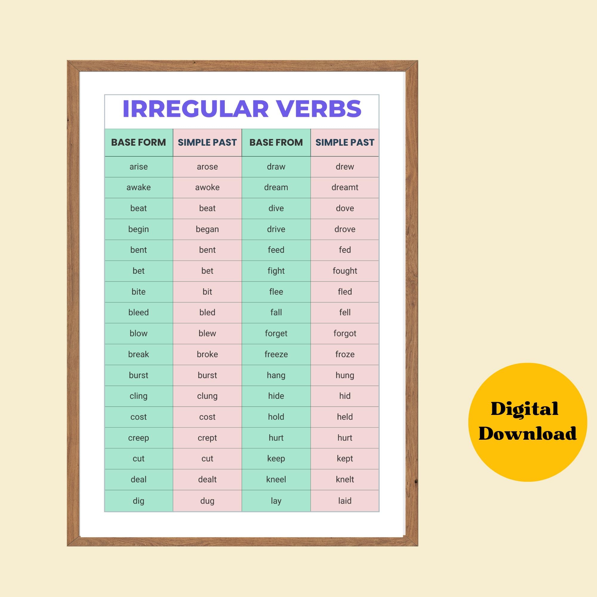 Irregular Verbs Posters Bundle for English Learners | 4 Printable ...