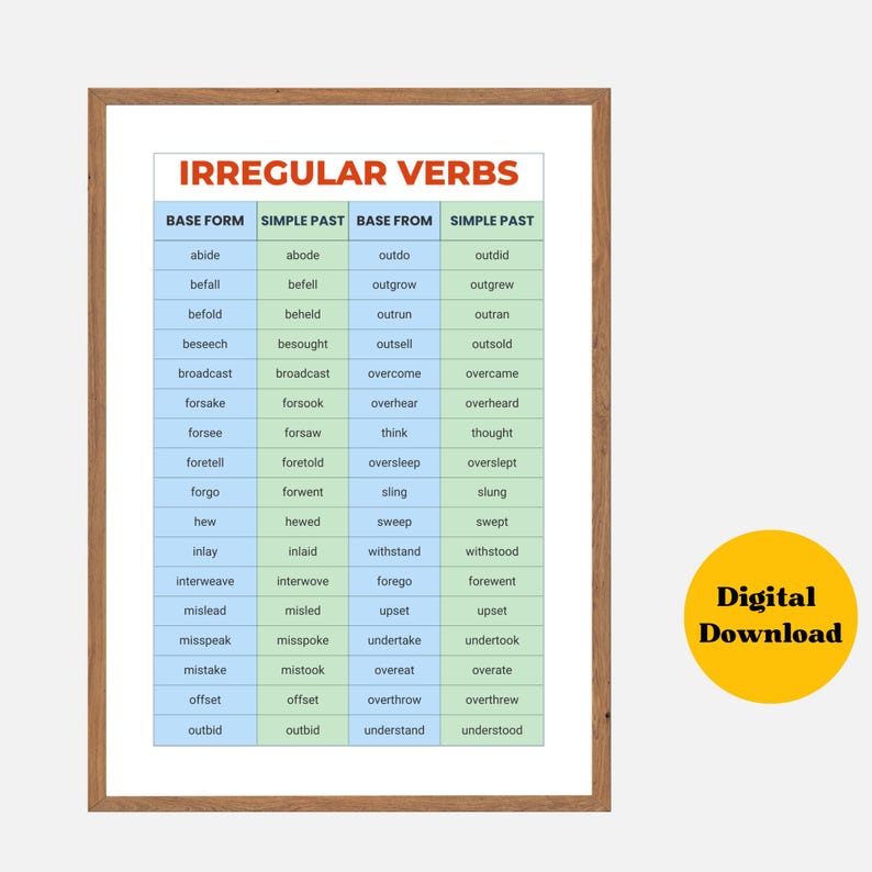 Irregular Verbs Posters Bundle for English Learners | 4 Printable ...
