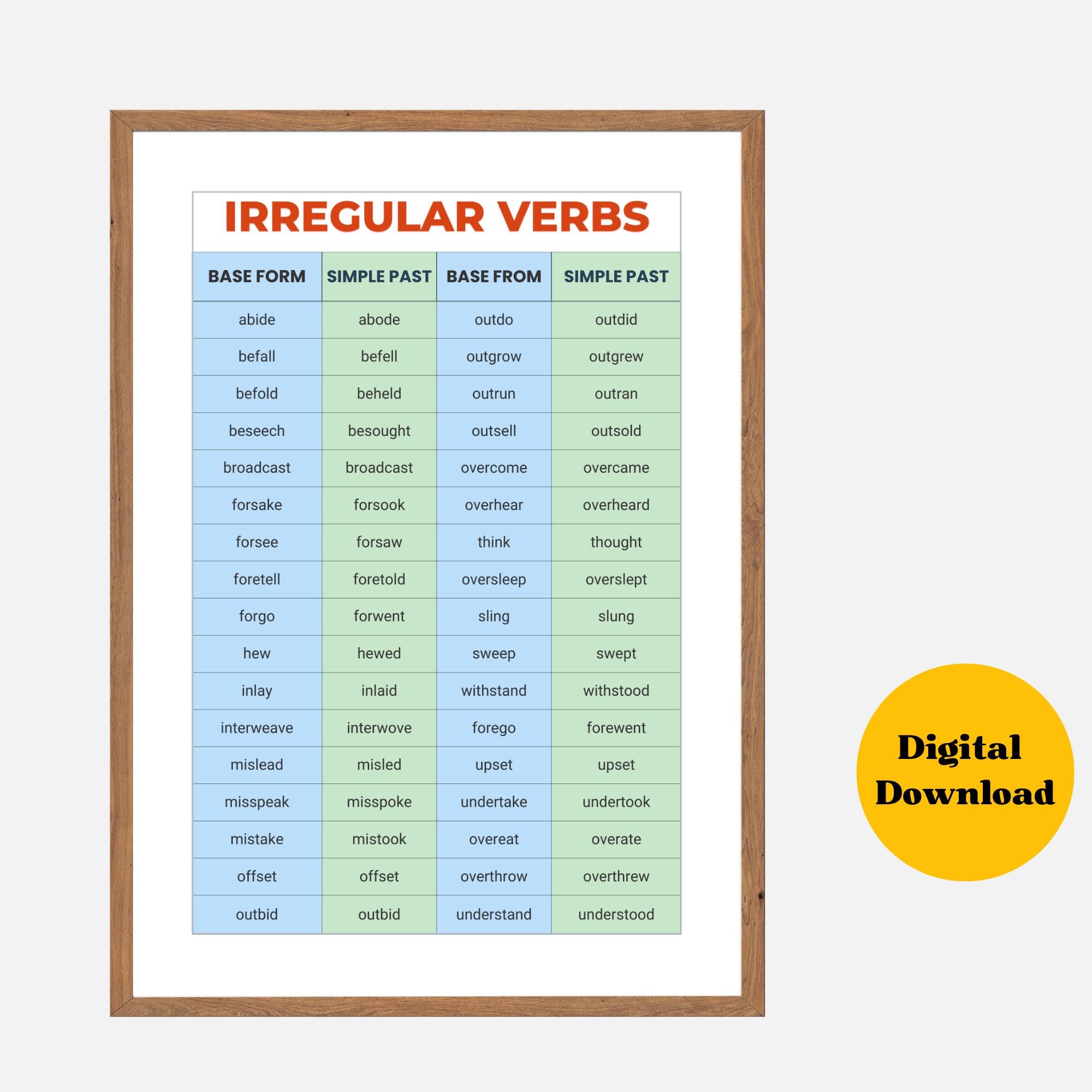 Irregular Verbs Posters Bundle With Flashcards | ESL Classroom Decor ...